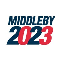 The Middleby Corporation — SkillHero TradeWorld